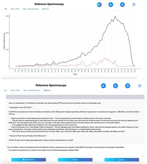 Bibliometrix Biblio Ai