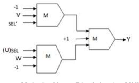 Figure 4 From Design And Implementation Of Scan Flip Flop For Processor Using Qca Technology