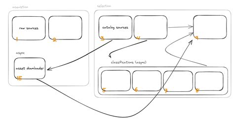 Bug Text Inside Many Rectangles Being Removed · Issue 1414 · Zsviczianobsidian Excalidraw