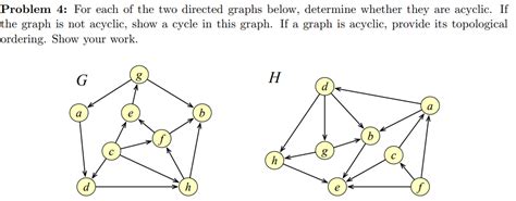 Solved Problem For Each Of The Two Directed Graphs Below Chegg