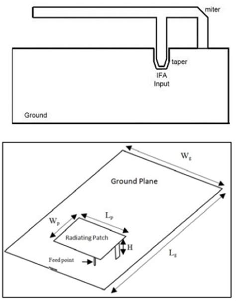 Inverted F Antenna Above And Architecture Pifa Structure Below 3537