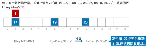 【数据结构】查找与排序数据结构 排序与查找524 魔音吉他 Csdn博客