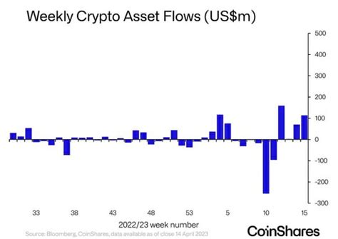 디지털 금 가상자산 투자 피난처 됐다 Zdnet Korea