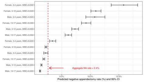 Contemporary Epidemiology Of And Risk Factors Associated With Removal
