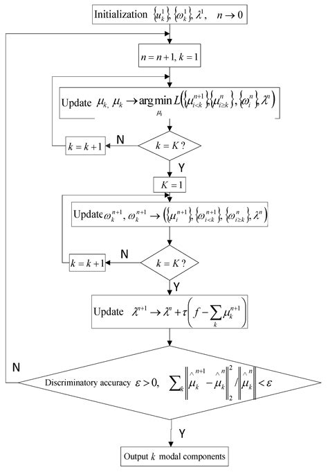 A Novel Lidar Signal Denoising Algorithm Based On Sparrow Search Algorithm For Optimal