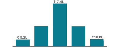 Microsoft Dynamics Training Chennai Microsoft Dynamics 365 Course In