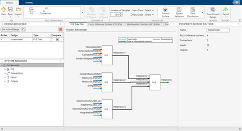Classify Breast Tumors From Ultrasound Images Using Fuzzy Inference System