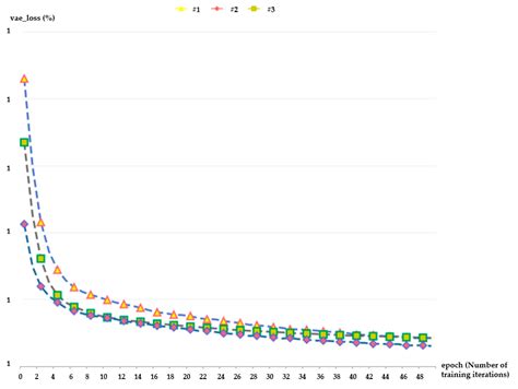 Electricity Behavior Modeling And Anomaly Detection Services Based On A