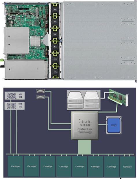 Discover Technology Cisco UCS M Series Overview Architecture