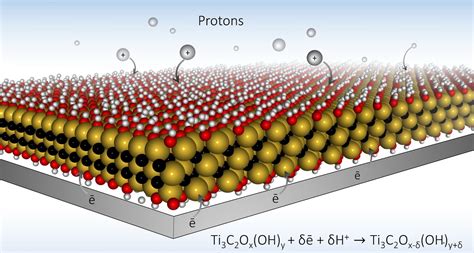Pseudocapacitive Materials Can Store Release Energy As Fast As Carbon Supercapacitors Or Faster
