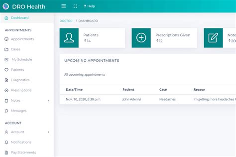 Best Online Doctors In Nigeria DRO Health