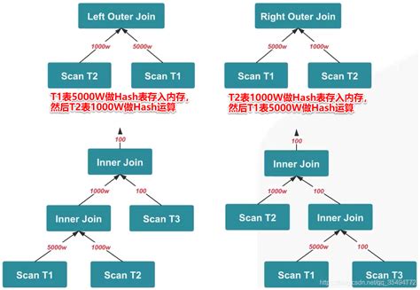 Doris数据库架构 Dorisdb 架构mob6454cc694d8e的技术博客51cto博客