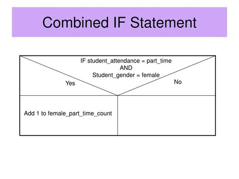 Ppt Nassi Schneidermann Diagrams Powerpoint Presentation Free