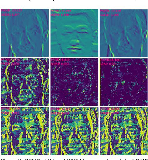 Figure 8 From Privacy Preserving Face Recognition In Hybrid Frequency