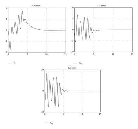 Generalized Synchronization Error Between The Free Colpitts Oscillator