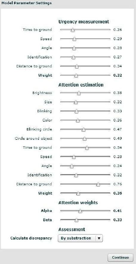 Interface To Set Parameter Values Download Scientific Diagram