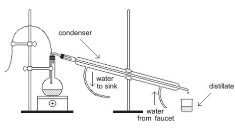 Fractional Distillation Instruments Direct