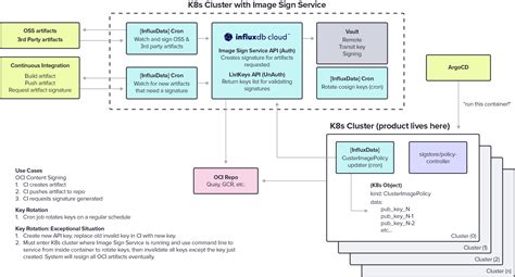 Stop Trusting Container Registries Verify Image Signatures Influxdata
