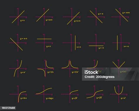 수학 기하학 그래프 컬렉션 세트 벡터 일러스트 레이 션 선형 상수 로그 지수 제곱근 로지스틱 함수 수학 교사를 위한 그래픽 프레젠테이션 지수에 대한 스톡 벡터 아트 및 기타