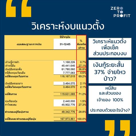 วิเคราะห์งบแสดงฐานะการเงินอย่างง่ายสำหรับเจ้าของธุรกิจ