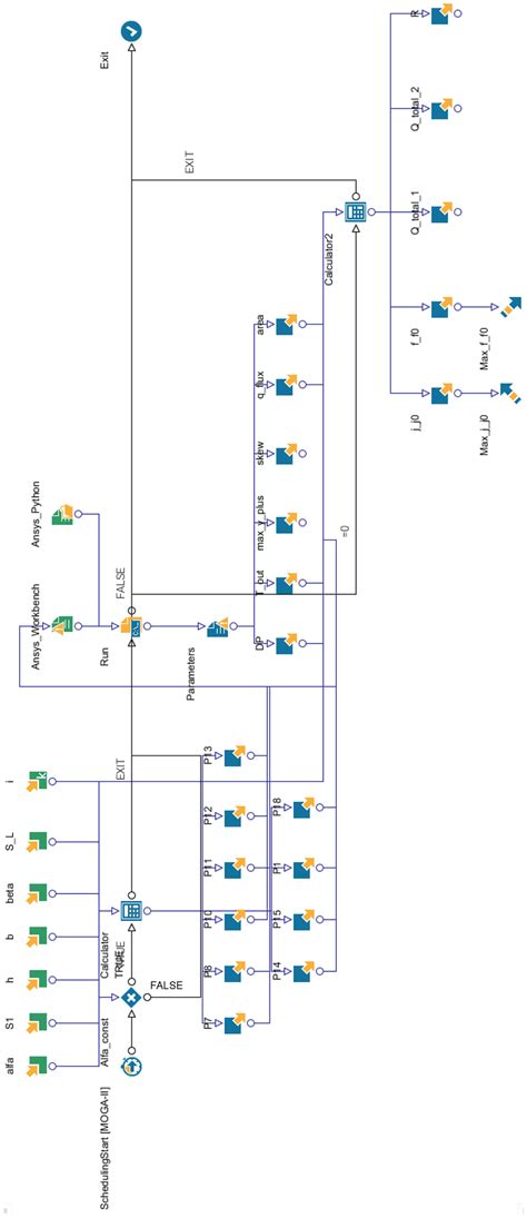 Optimization Workflow Chart Of Three Row Of Ctwp Type Vgs Download Scientific Diagram