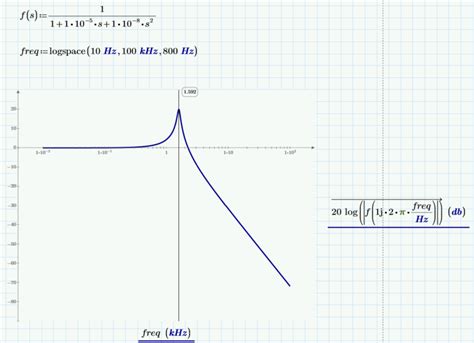 Solved How To Construct Asymptotic Bode Plot In A More Au Ptc Community
