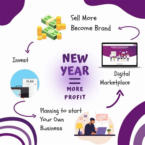 Best Crm Software Solution Company In Mohali Coding Cafe Medium