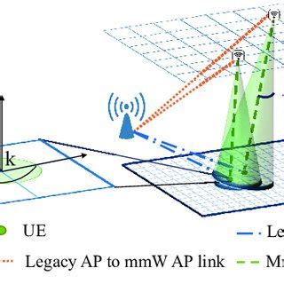 Network Deployment Architecture Download Scientific Diagram