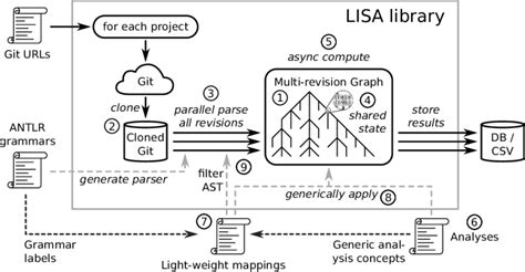 Workflow And Architecture Overview Download Scientific Diagram