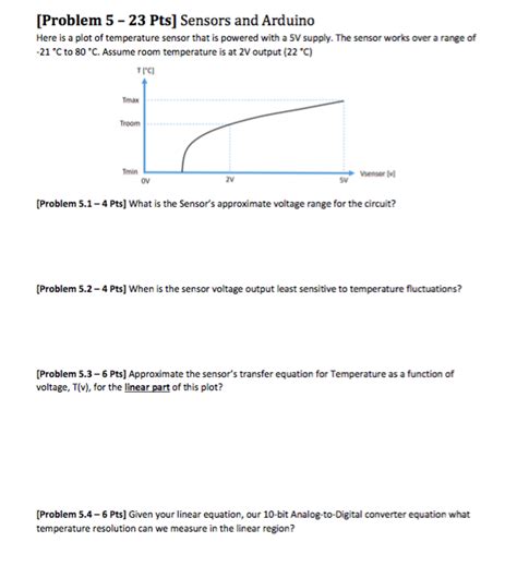 Solved Problem 1 22 Ptsl Resistors Given The Resistor