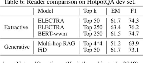 Figure 1 From Answering Complex Open Domain Questions With Multi Hop Dense Retrieval Semantic