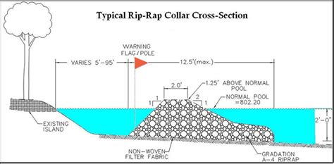 erosion control rip rap official website of the wonder lake master