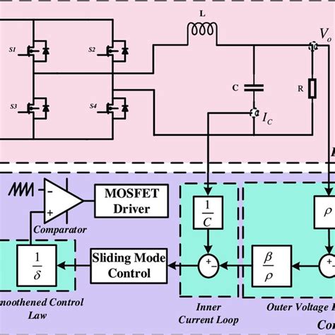 Block Diagram Representation Of Pwm Based Hysteresis Sliding Mode Control Download Scientific