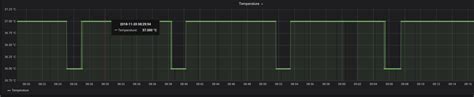 y axis rounding values to integers · issue 14141 · grafana grafana