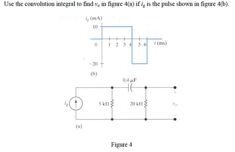 Solved Use The Convolution Integral To Find V0 In Figure 4