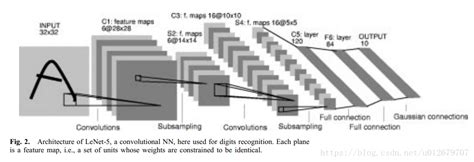 【tensorflow】mnist手写数字识别 Tensorflow实现tensorflow实现手写数字识别mnist Csdn博客