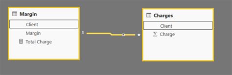 Solved Problem Trying To Addition On A Conditonal Column Microsoft Fabric Community
