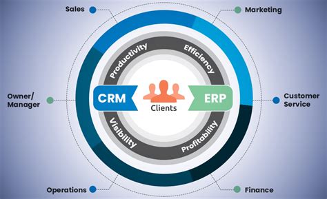 Crm Verisoftware