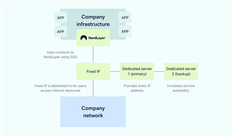What Is Unified Threat Management UTM NordLayer