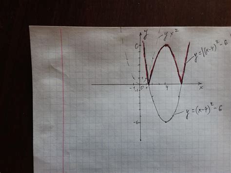 побудувати графік функції Школьные Знания Com