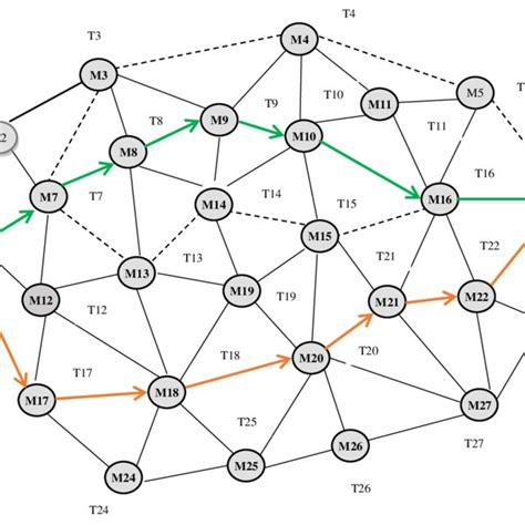 Data Packet Execution Using The Proposed Model Download Scientific