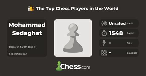Mohammad Sedaghat Top Chess Players