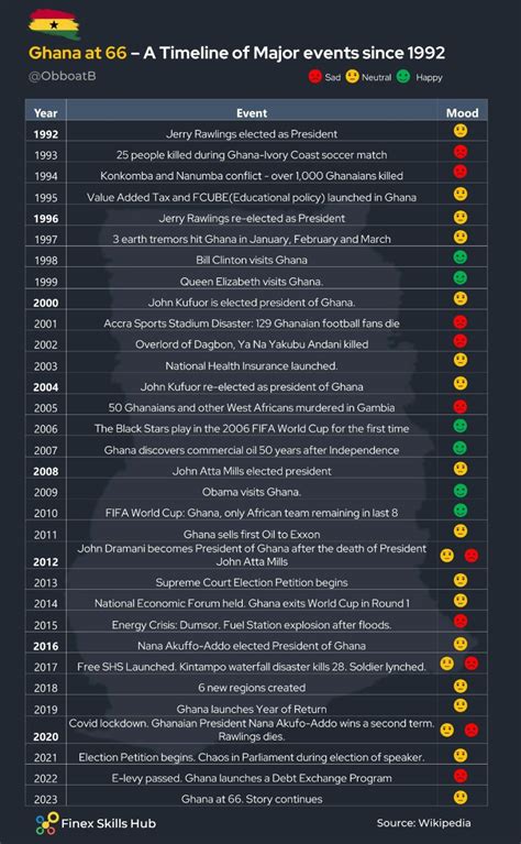 Finex Skills Hub On Linkedin Dataviz Excel Powerpoint