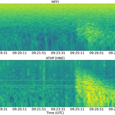 Spectrograms The Spectrogram Generated By Mffi Time Series First Spectrograms The Spectrogram Generated By Mffi Time Series First