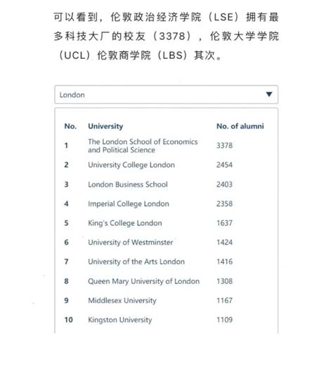 哪些大学，在大厂的内部名单上？ 知乎