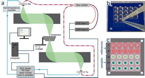 A Schematic Overview Of Toptica TeraScan 1550 With Added Optical Path