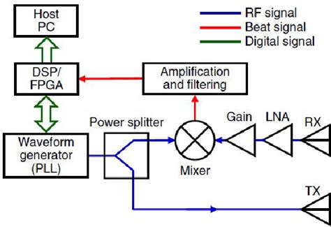 Figure 12 From Optimized Continuous Wavelet Transform Algorithm