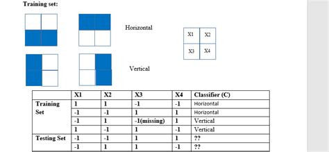 Solved Use Convolutional Kernel To Solve The Problem 6