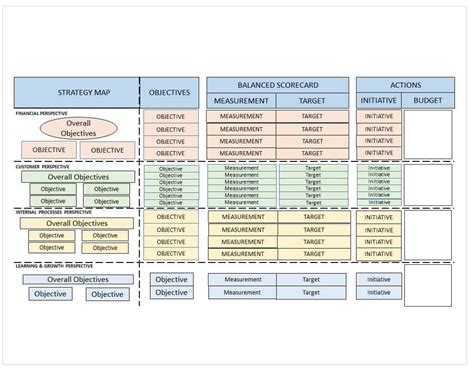 Balanced Scorecard Examples And Templates Smartsheet