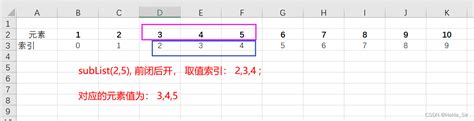 Java Sublist 类 Java Sublist方法 Java Arraylistsublist 方法特点 Sublist 用法 Csdn博客